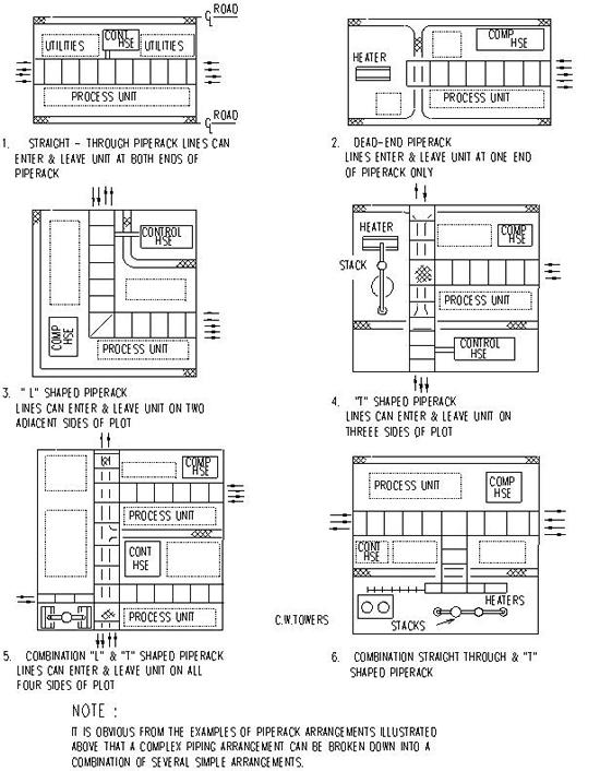 BN-DG-C01B Plant Layout - Pipeway Design