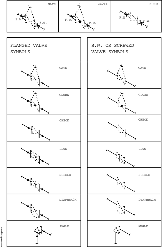BN-DG-C3 The Preparation of Piping Design Documents Full