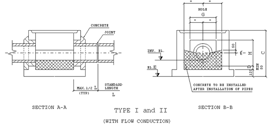 BN-DS-J26 Prefabricated reinforced concrete manholes